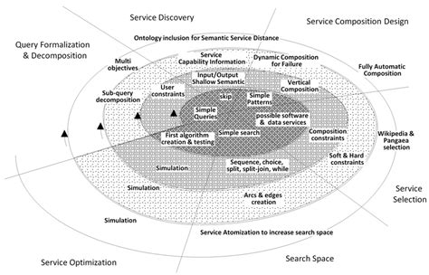 Service Oriented Framework For Data Citation System Download Scientific Diagram