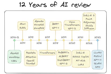 Deep Learning Xgboost Or Both What Works Best For Tabular Data Artofit