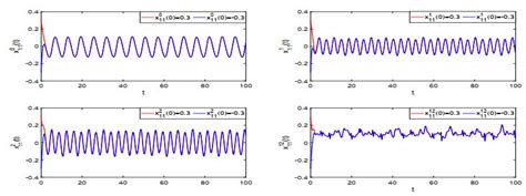 Almost Periodic Solutions For Clifford Valued Stochastic Shunting Inhibitory Cellular Neural