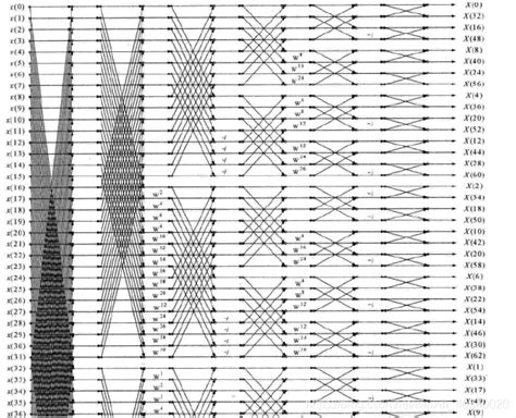 48 Ifftfft Csdn博客