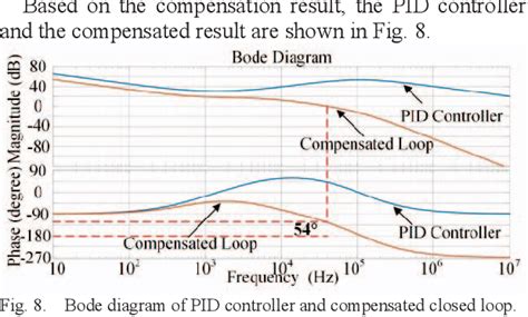 Figure 8 From Hybrid Structure For An Input Parallel Output Serial Dc