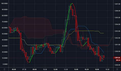 Tradingview Python Jupyter Notebook Studiosbeach
