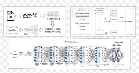 December 29 Deep Learning Code Generation Clipart 2146203 Pikpng