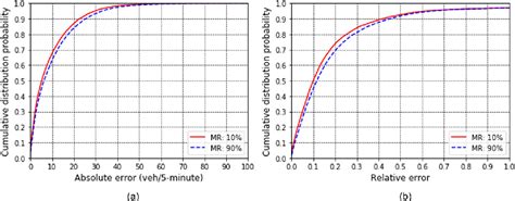figure 1 from deep convolutional generative adversarial networks for traffic data imputation