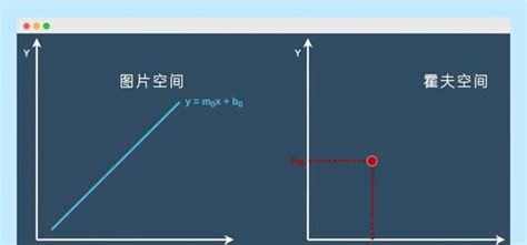 使用霍夫变换和opencv以及python实现形状的检测 使用霍夫变换和opencv以及python实现形状的检测