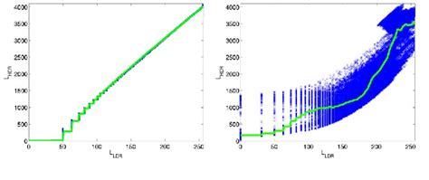 Figure 1 From Inter Layer Prediction For Backwards Compatible High