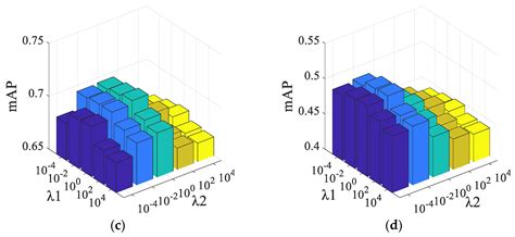 Low Rank Hypergraph Hashing For Large Scale Remote Sensing Image Retrieval