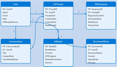 Mendix 10 — Future Of Low Code Development Platforms By Bharathidasan S Mendix Community