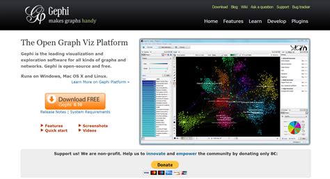 【复杂网络建模】——通过图神经网络来建模分析复杂网络复杂网络建模能干什么 Csdn博客