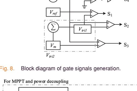 Figure 8 From A Single Phase Transformerless Common Ground Type Pv Inverter With Active Power
