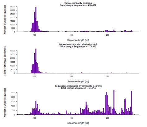 Spatio Temporal Monitoring Of Deep Sea Communities Using Metabarcoding Of Sediment Dna And Rna