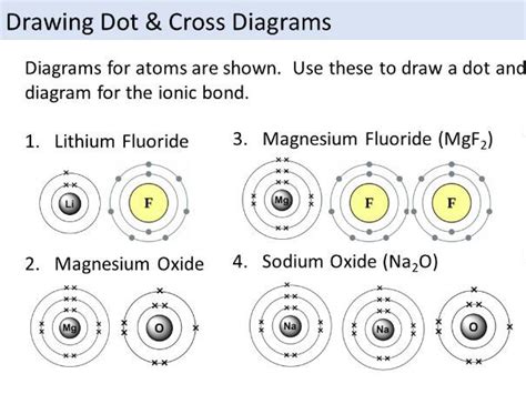 Ions GCSE AQA Teaching Resources
