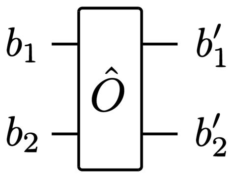 Practical Course M Computational Physics