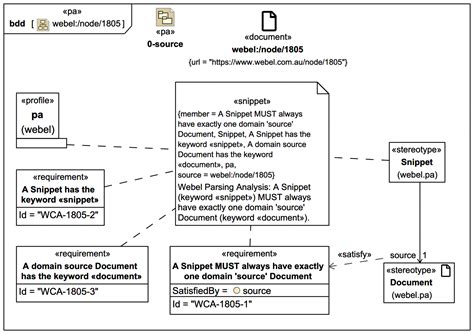 Trail Theory And Best Practices For The Webel Parsing Analysis Recipe