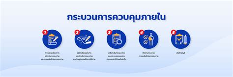 บทความการบริหารเงินสดย่อย เงินทดรองจ่ายสำหรับกิจการ