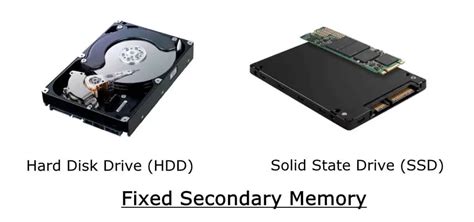 Secondary Memory Hard Disk