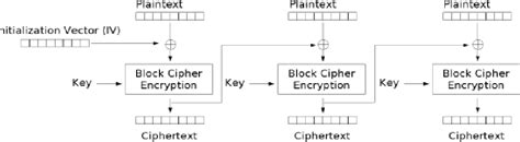 Figure 2 From A Trust Based Cross Layer Security Protocol For Mobile Ad Hoc Networks Semantic