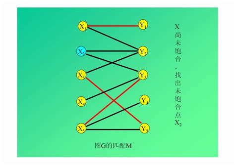 匈牙利算法解析 Csdn博客