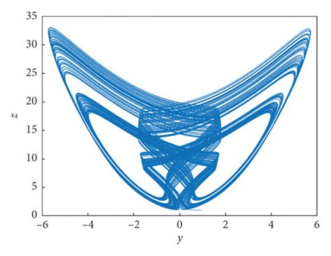 Phase Portraits Of The Fractional System With α093 Download Scientific Diagram