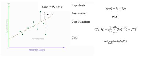 5 Concepts You Should Know About Gradient Descent And Cost Function Kdnuggets