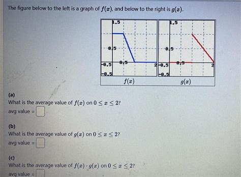 Answered The Figure Below To The Left Is A Graph Of F X And Below To