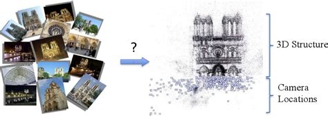 Figure 13 From Camera Motion Estimation By Convex Programming Semantic Scholar