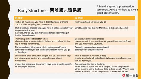 Celpip Speaking Part1 Pptx