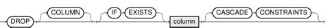 alter table column exasol db documentation