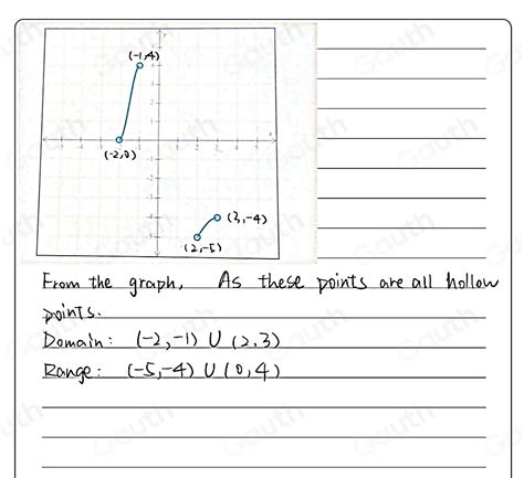 Solved The Entire Graph Of The Function ∫ Is Shown In The Figure Below
