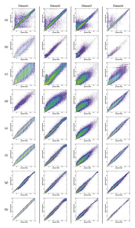 The Error Scatter Plot Of Ground Truth And Cloud Removal Results On
