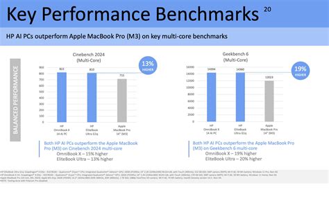 Hp Elitebook Ultra G Q Review Snapdragon X Elite Is Here