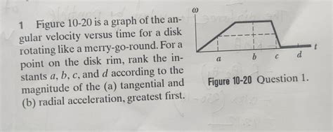 Solved 1 Figure 10 20 Is A Graph Of The Angular Velocity