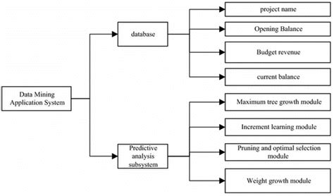 The Overall Architecture Of The Early Warning Analysis System Download Scientific Diagram