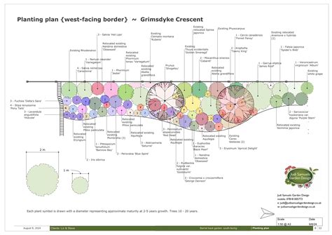 Garden Planting Diagram A Guide To Designing A Relaxing Garden In 2024