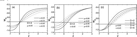 Figure 1 From Reconstruction Of New Holographic Scalar Field Models Of Dark Energy In Brans