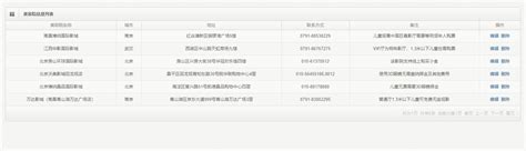 基于基于jspmysqlspring的springboot美容院预约管理系统设计和实现 胖虎的工具箱 编程导航