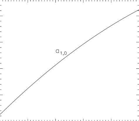 The Initial Semi Major Axis Of The Innermost Planet As A Function Of