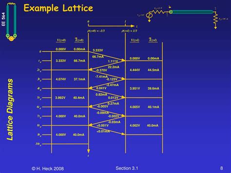 PPT Module Analysis Techniques Topic Lattice Diagrams PowerPoint Presentation ID