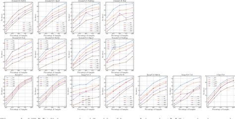Figure 1 From Understanding And Mitigating The Label Noise In Pre Training On Downstream Tasks
