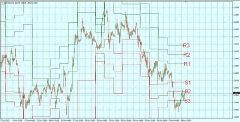 Что такое пивот определение примеры и советы