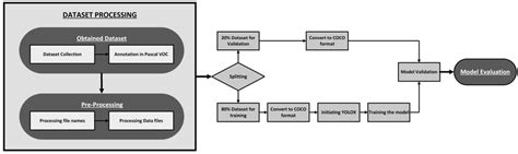 Flowchart Of The System Workflow Download Scientific Diagram