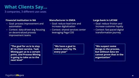 Pegaworld Inspire 2023 Pega Process Mining 101 Continuously Improve