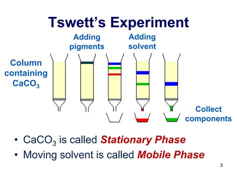 1 Introduction Principles Ans Classification Of Chromatographic Pdf