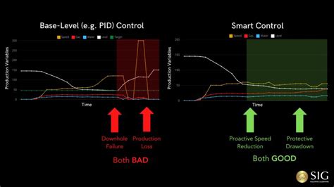 Industrial Operations With And Without Ai Sig Machine Learning