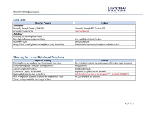 budgeting using hyperion planning vs essbase pdf computer software and applications computing