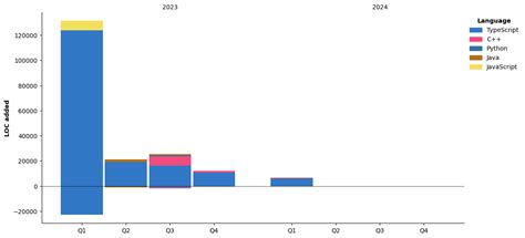 MatthTsx Mateus A O GitHub