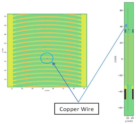 Investigation Of The Fuel Shape Impact On The Mtr Reactor Parameters