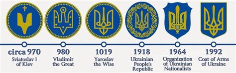Pin En Colorful Ukraine