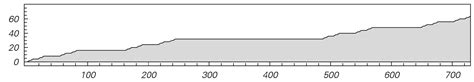 Note C For Substitution Systems A New Kind Of Science Online By Stephen Wolfram Page 889