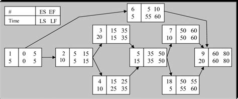 13 Activities With Es Ef Ls And Lf Download Scientific Diagram
